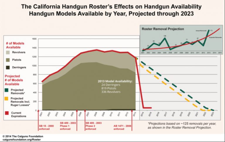 California Handgun Roster - DefenseSHOT